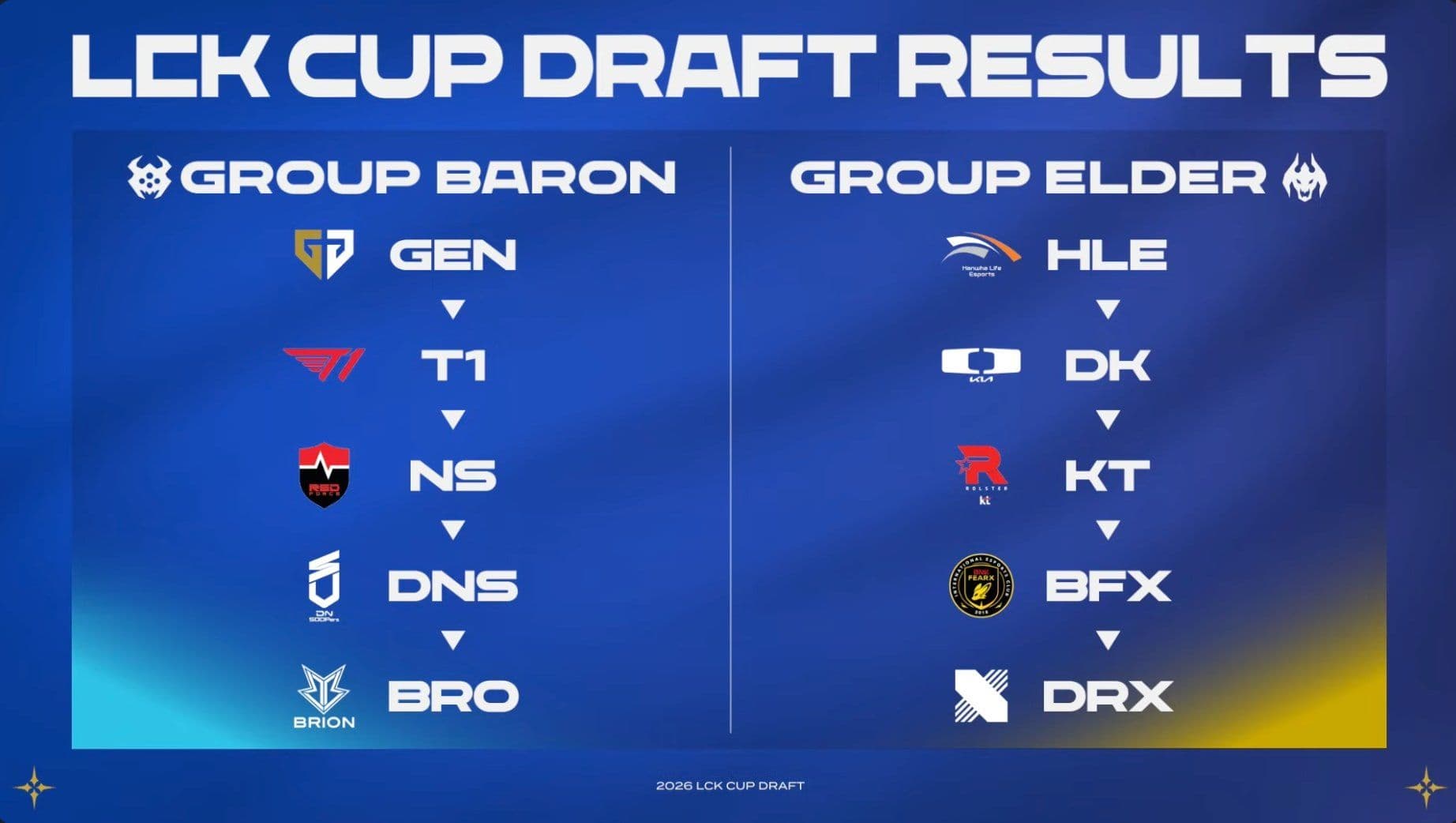 LCK Cup 2026: Groups, Schedule, Format, and More
