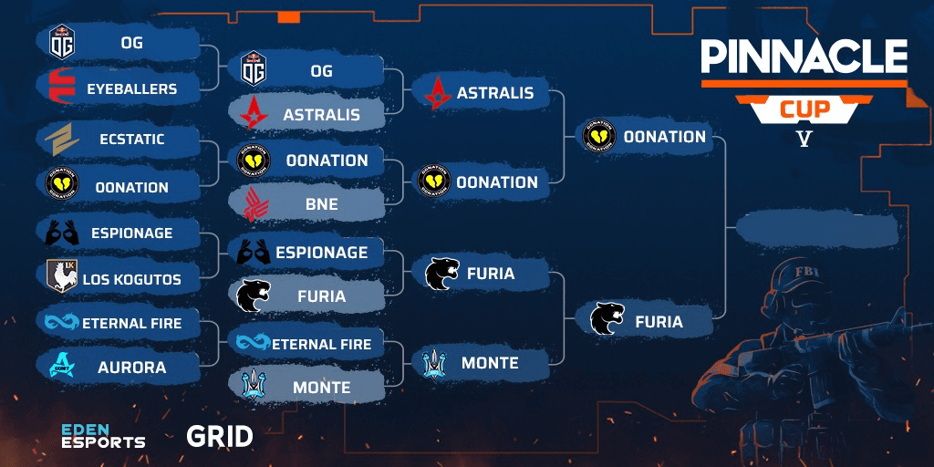Pinnacle Cup V: Semifinal fireworks ignite Grand Final dreams!