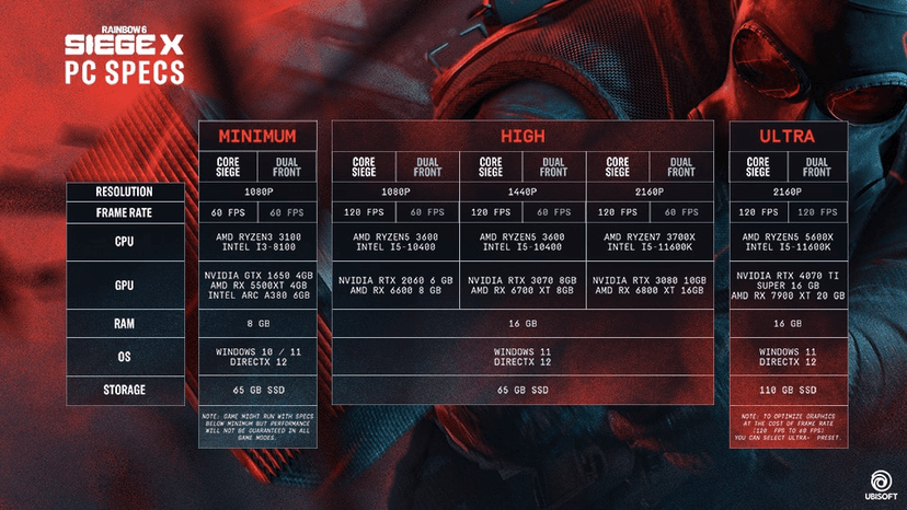 Siege X is Finally Here: Everything You Need to Know
