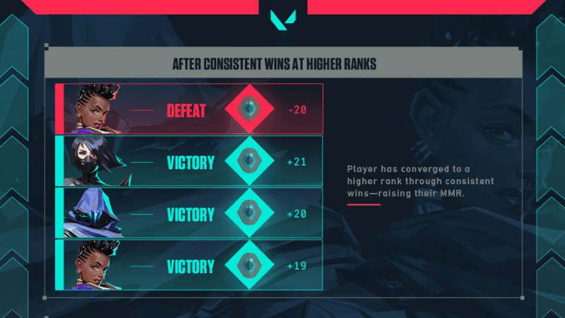 How Valorant's Ranking Rating (RR) Works: The Algorithm Behind Your Rank