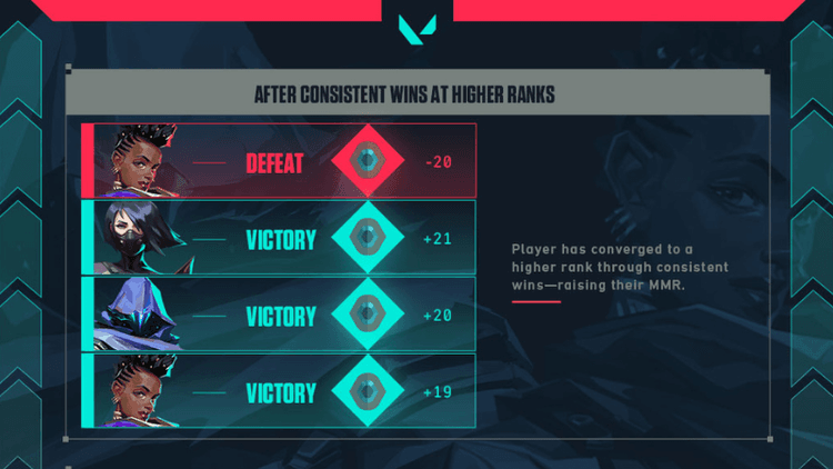 How Valorant's Ranking Rating (RR) Works: The Algorithm Behind Your Rank