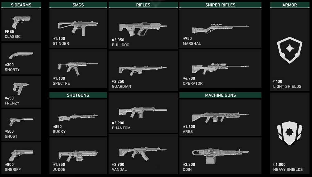 VALORANT’s first new weapon, the Outlaw. Here is everything we know