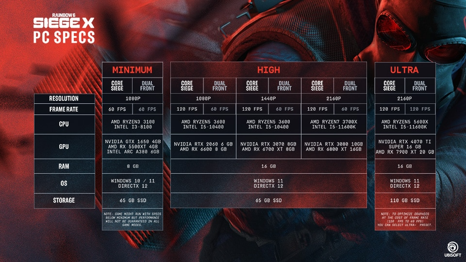 Siege X is Finally Here: Everything You Need to Know