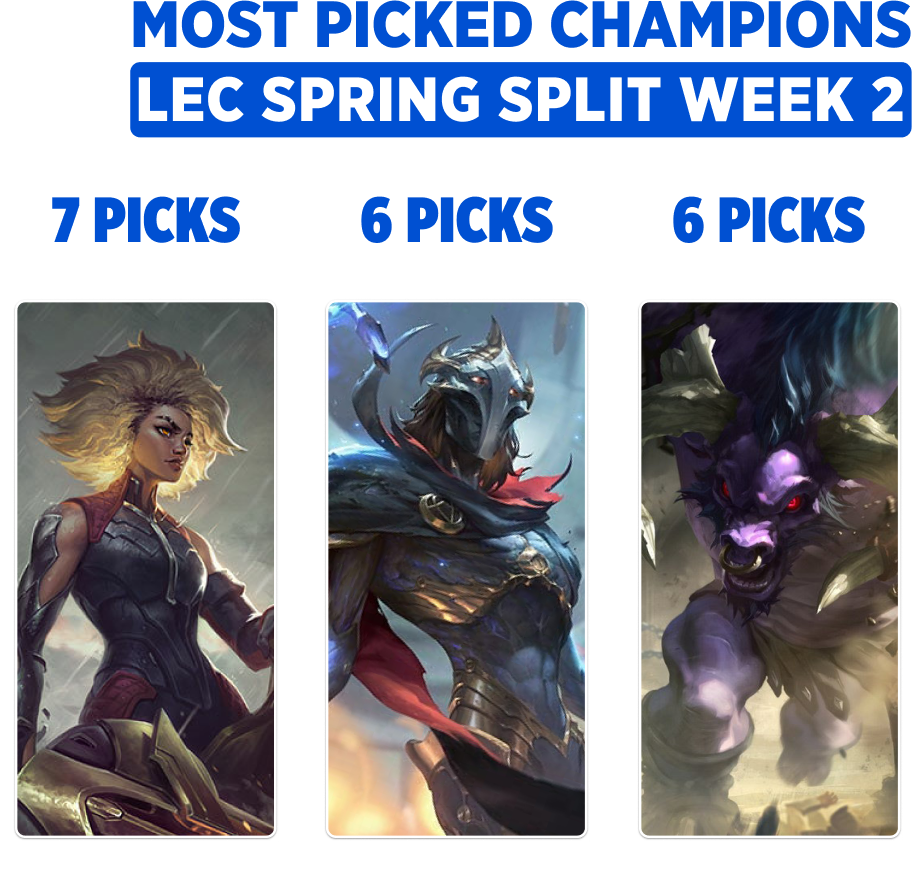 Most Picked Champions of the LEC Spring Week 2: Viktor climbs the ranks