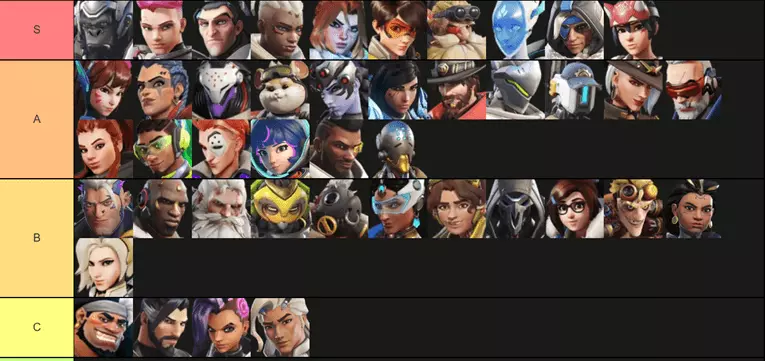 Overwatch 2 tier list: Best characters to play in 2025